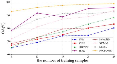 Remote Sensing Free Full Text Spectralspatial Graph Convolutional