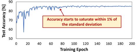 Automotive Object Detection Via Learning Sparse Events By Spiking