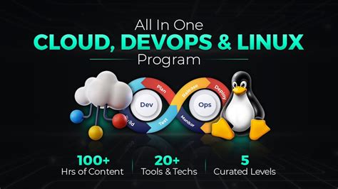 Start Your Devops Engineer Journey At No Cost Part 2 Devops Viral Tech Youtube