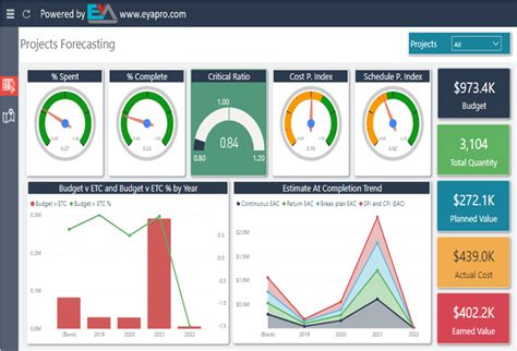 Projects Forecasting Microsoft Fabric Community