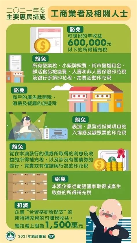 2021年澳門施政報告，圖文詳解來了！ 澳門國際科技產業發展協會 Aiditorg 澳門國際科協