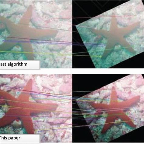Effect Of The Algorithm And Comparison Algorithm Download Scientific