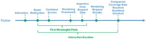 Flutter Analysis And Practice Design Of The Performance Stability