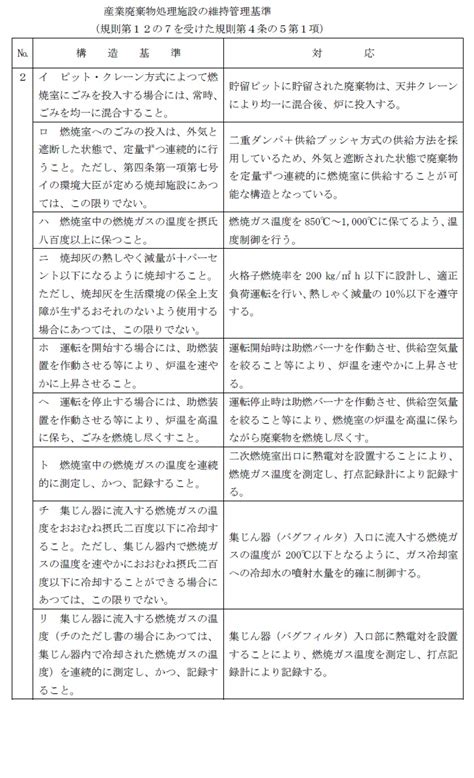 産業廃棄物処理施設設置許可申請② 大原法務事務所