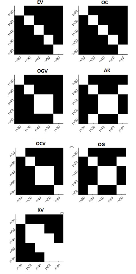 Figure 3 From A Novel Spike Wave Discharge Detection Framework Based On The Morphological