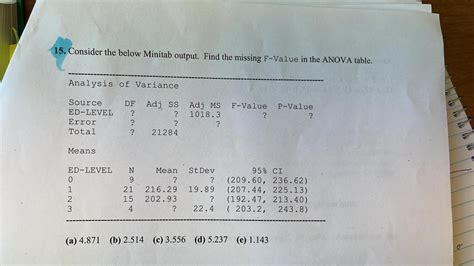 Solved Consider The Below Minitab Output Find The Chegg