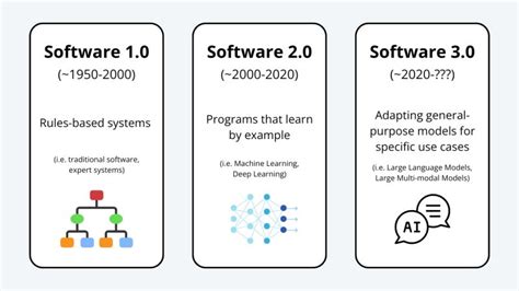 Shaw Talebi On Linkedin A Problem With “ai” Is That It Means Many Different Things To Different