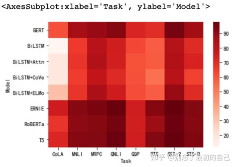 seaborn可视化之热力图heatmap 知乎