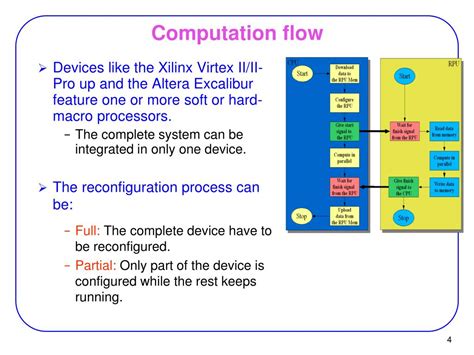PPT Design Flow Computation Flow PowerPoint Presentation Free Download ID