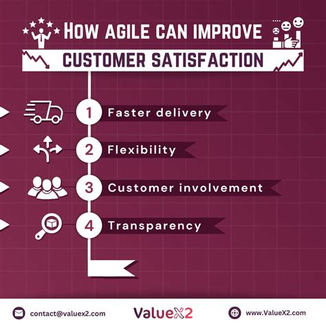 valuex2 on linkedin experts agilehr hragile agile training hr