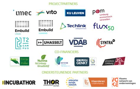 Edih Ebe European Digital Innovation Hub Energy In The Built Environment Energyville