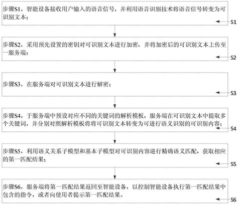 Semantic Recognition Method Eureka Patsnap