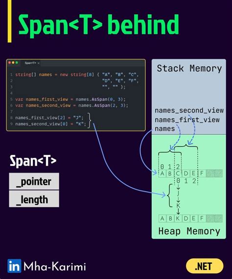 🔥 𝐒𝐩𝐚𝐧 Is A Struct In C That 𝐫𝐞𝐩𝐫𝐞𝐬𝐞𝐧𝐭𝐬 𝐚 𝐜𝐨𝐧𝐭𝐢𝐠𝐮𝐨𝐮𝐬 𝐫𝐞𝐠𝐢𝐨𝐧 𝐨𝐟 𝐦𝐞𝐦𝐨𝐫𝐲