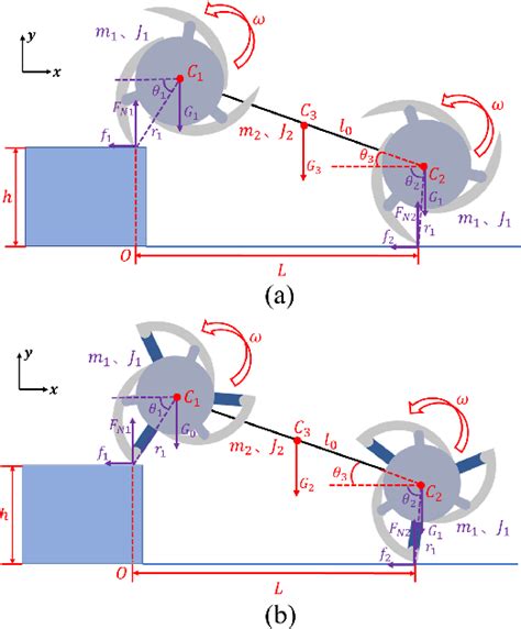 Figure 5 From Design And Analysis Of A Bi Directional Transformable