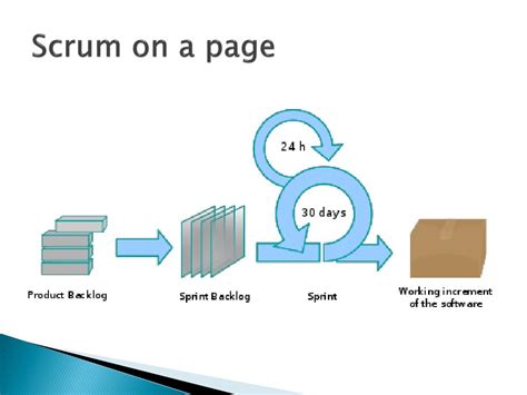 PPT SCRUM PROCESS FRAMEWORK PowerPoint Presentation Free Download ID