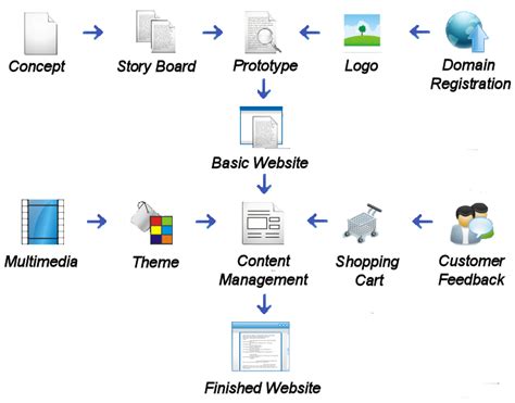 pin on sales