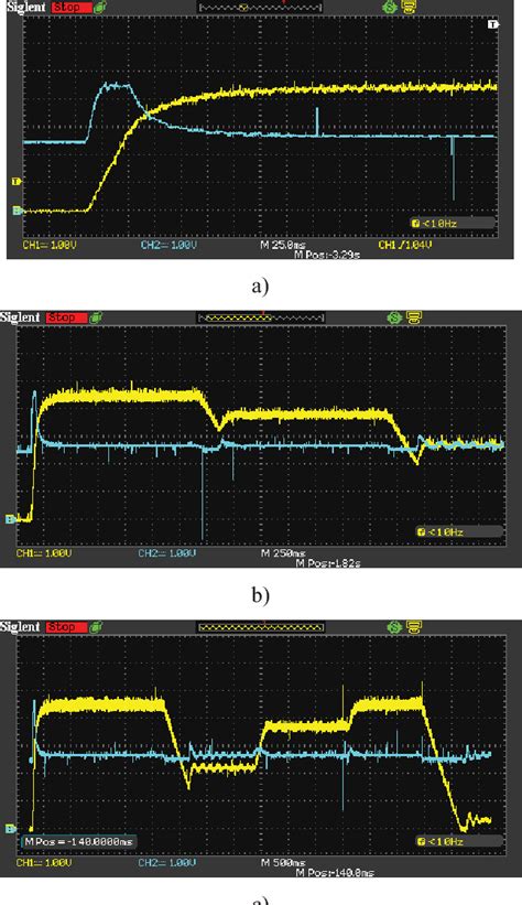 Figure 7 From Dc Motor Control Using Arduino Uno Board For Wire Feed System Semantic Scholar