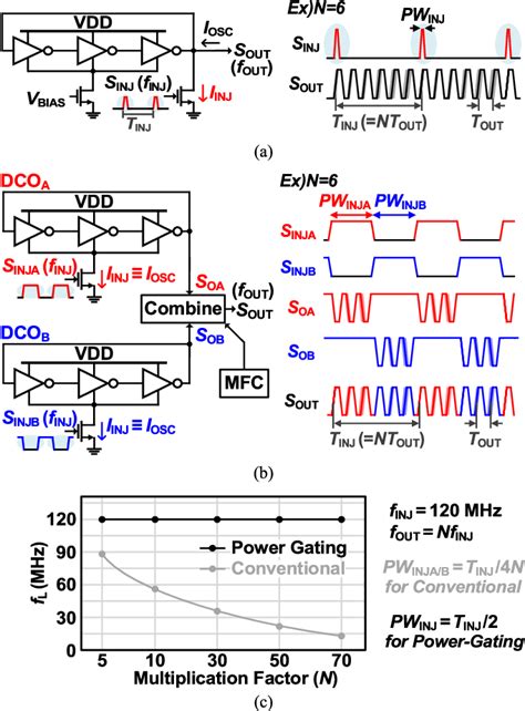 Figure 1 From A Sub 100 Fs Jitter 8 16 Ghz Ring Oscillator Based Power Gating Injection Locked
