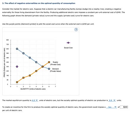 Answered 3 The Effect Of Negative Externalities… Bartleby