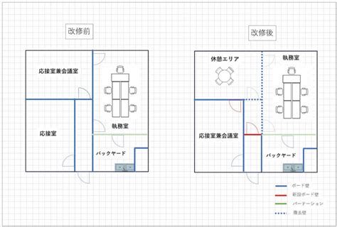 オフィスレイアウト図をエクセルで作る方法！設計のポイントも解説 パーテーション工事・間仕切工事のオフィスボール株式会社