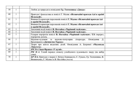 Календарно тематичне планування 5 клас НУШ Інші методичні матеріали Українська література