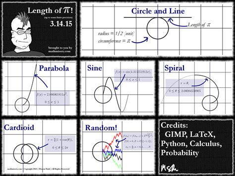 Pi Mathematics Comic