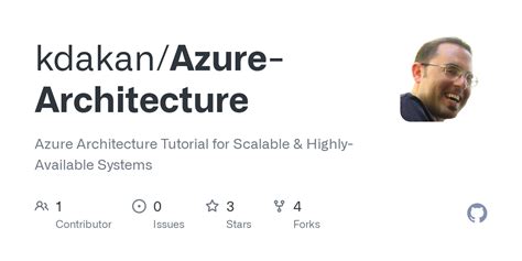Github Kdakan Azure Architecture Azure Architecture Tutorial For Scalable Highly Available