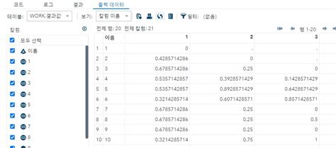 통계 R 패키지 Sas Spss와 파이썬 따라잡기 군집분석 혼합자료 Sas Distance And Cluster
