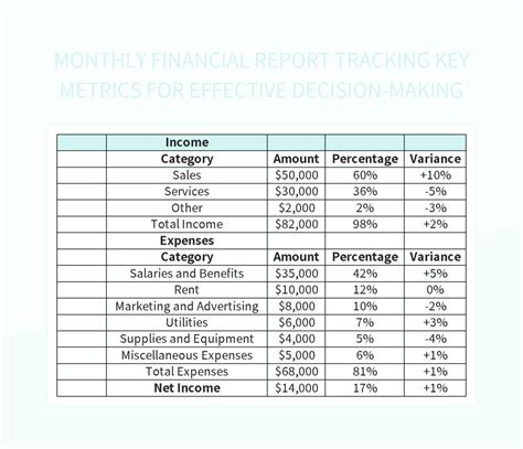 Monthly Financial Report Tracking Key Metrics For Effective Decision Making Excel Template And