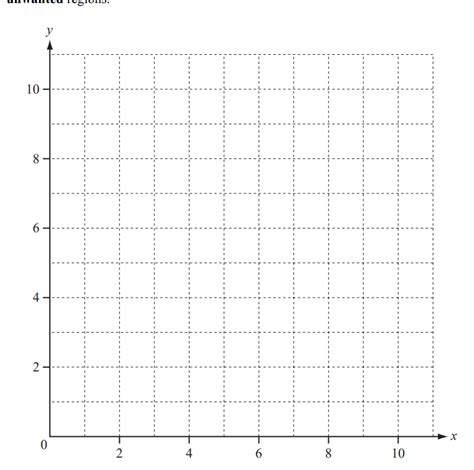 Igcse Mathematics 0580 E2 6 Represent Inequalities Graphically And