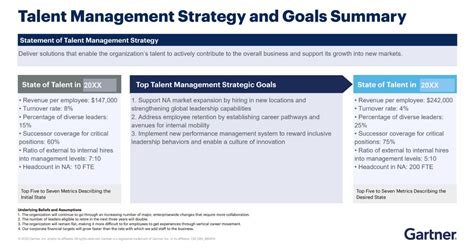 Lily Kozak On Linkedin Talent Management Strategy Template