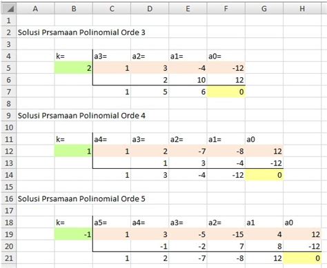 New Amaryllis Solusi Persamaan Polinomial Pangkat Tiga Atau Lebih Dengan Excel