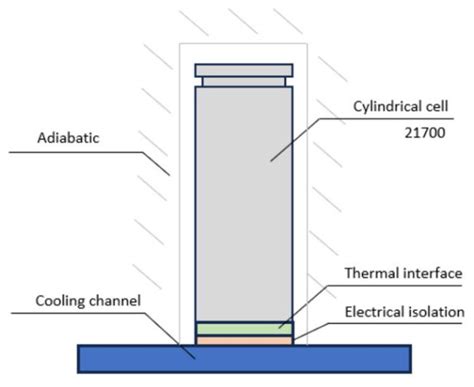Generating Safe Fast Charge Profiles For Ev Batteries Matlab And Simulink