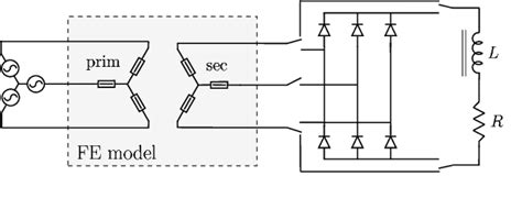 Figure From Two Dimensional Harmonic Balance Finite Element Modelling