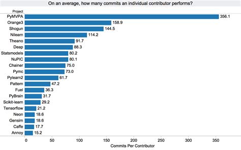 top 20 python machine learning open source projects updated kdnuggets