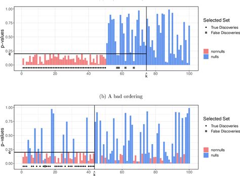 Figure 1 From Deploying The Conditional Randomization Test In High