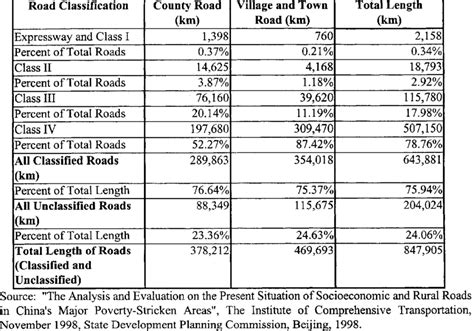 Find A Road Classification Différents Types De Routes Cuhyg