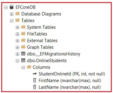 Notmapped Attribute In Entity Framework Core Dot Net Tutorials