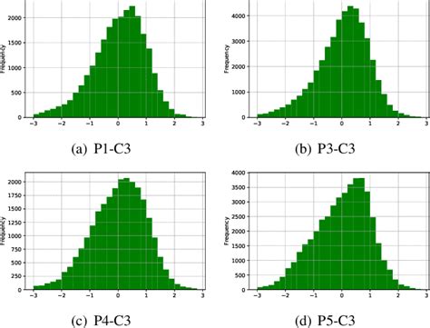 Figure 2 From Violinist Identification Using Note Level Timbre Feature Distributions Semantic