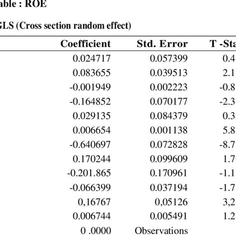 Panel Egls Cross Section Random Effect Download Table