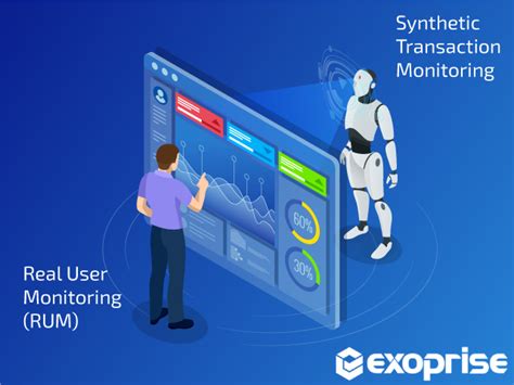 Real User Monitoring Vs Synthetic Monitoring Why You Need Both Exoprise