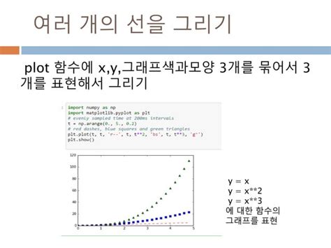 Matplotlib 기초 이해하기20160730 Ppt
