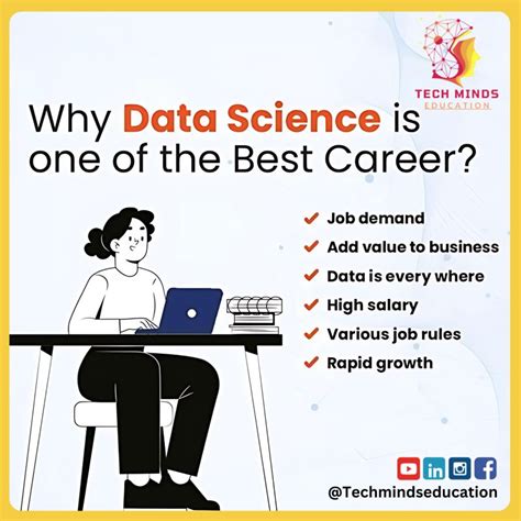 Tech Minds Education On Linkedin Datascience Techcareers Bigdata Machinelearning Ai