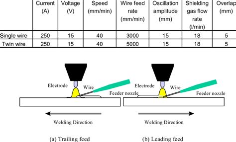 Cladding Parameters For Test Coupons Download Table
