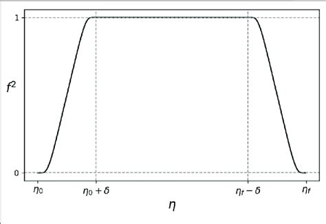 The Smooth Step Function Defined In 15 Represented In Terms Of Its