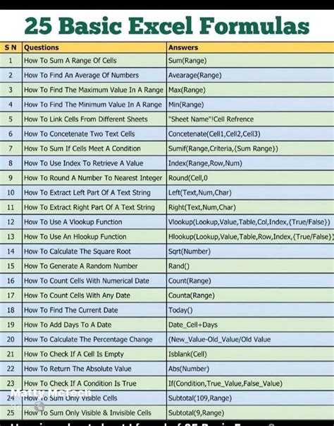 Pin By Li Lu On Ms Excel In 2025 Microsoft Excel Tutorial Excel For