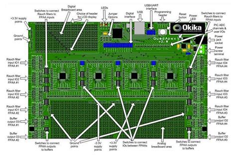 Use Fpaas In Analog Front Ends Digikey
