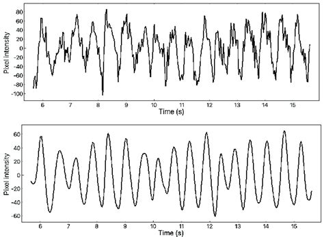 Remote Photoplethysmography Signal Extraction Via Pos Method Upper Download Scientific Diagram