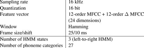 2 Experimental Conditions For Isolated Word Recognition Download Table
