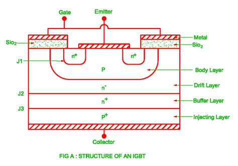 Insulated Gate Bipolar Transistor Igbt Electrical Revolution